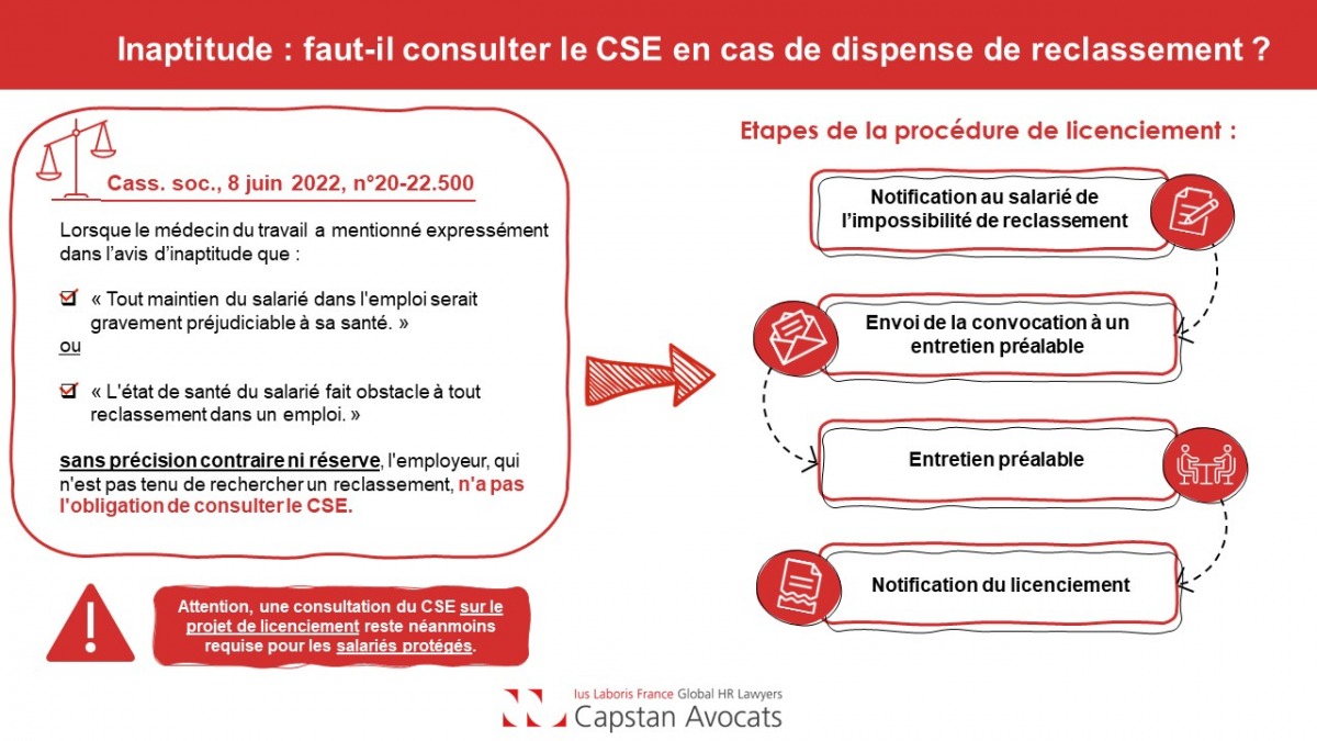 [Infographie] Inaptitude : faut-il consulter le CSE en cas de dispense ...