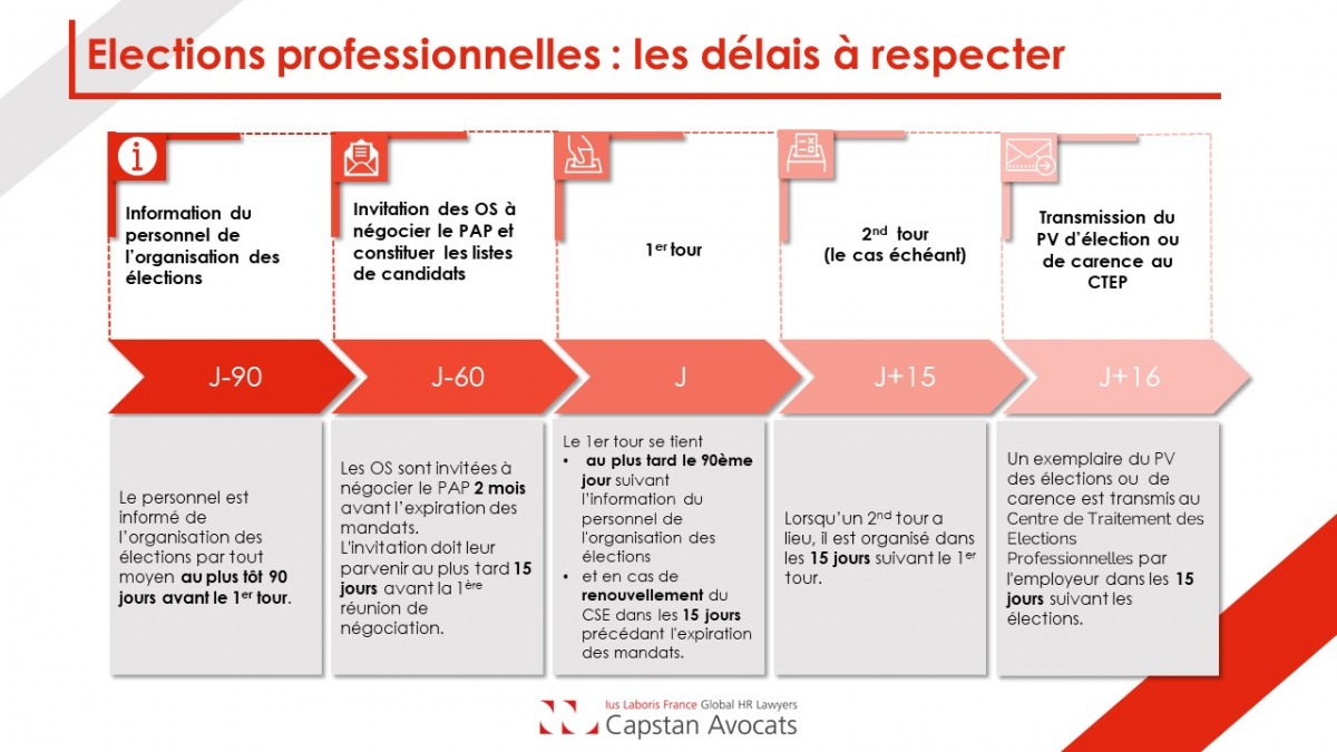 [Infographie] Elections professionnelles : les délais à respecter